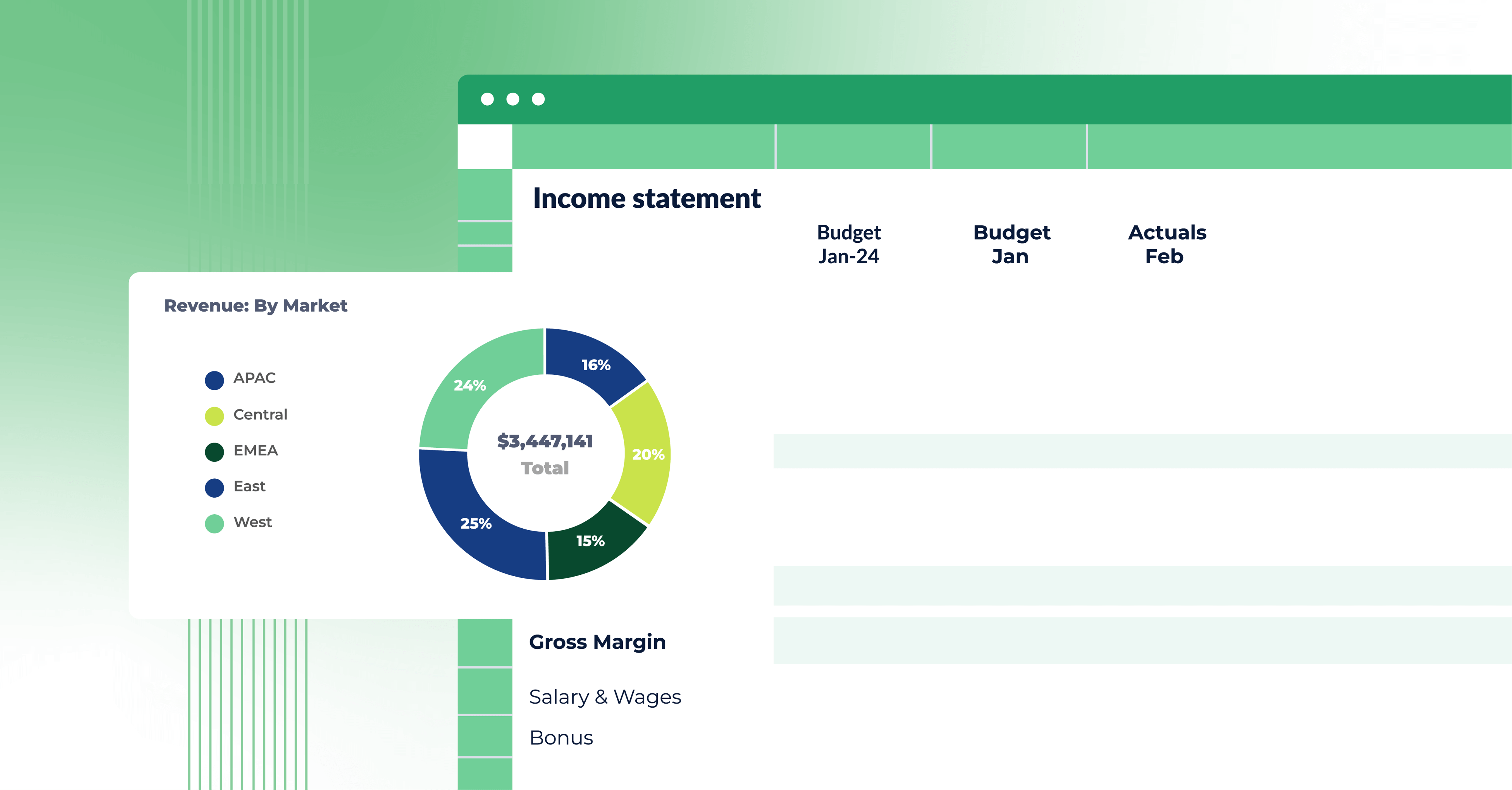 What is financial data management?